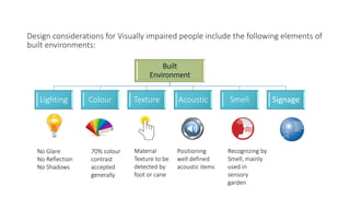 Centre for visually impaired | PDF