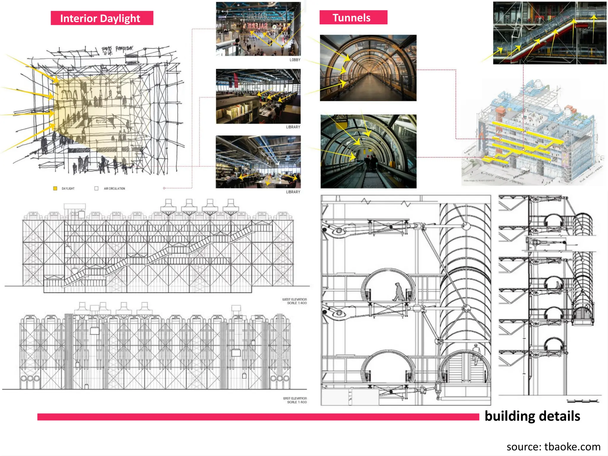 Centre Georges Pompidou-Case Study and Analysis.pptx