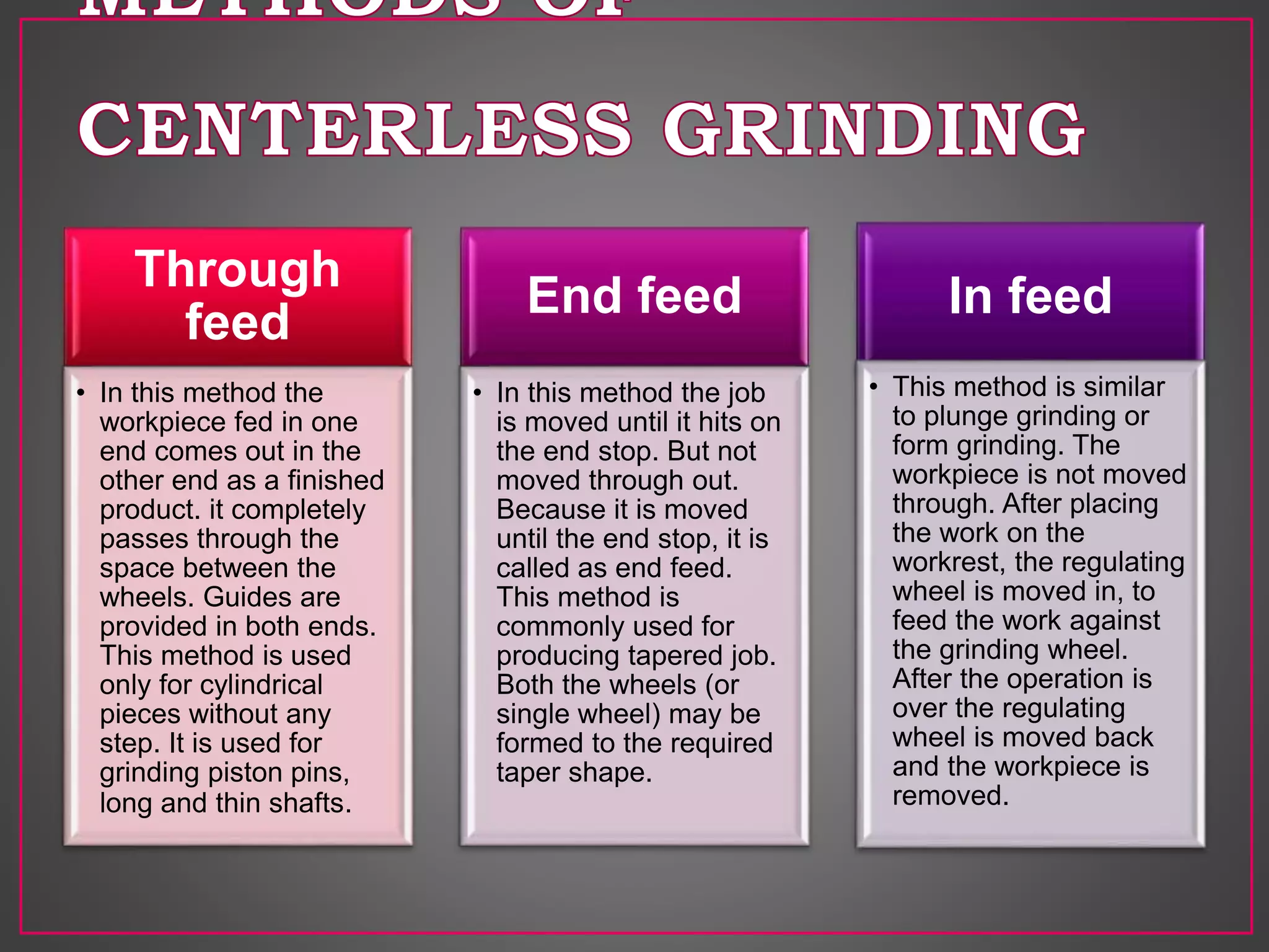 Centreless Grinding Machines | PPTX