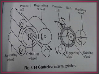 Centreless Grinding Machines | PPTX