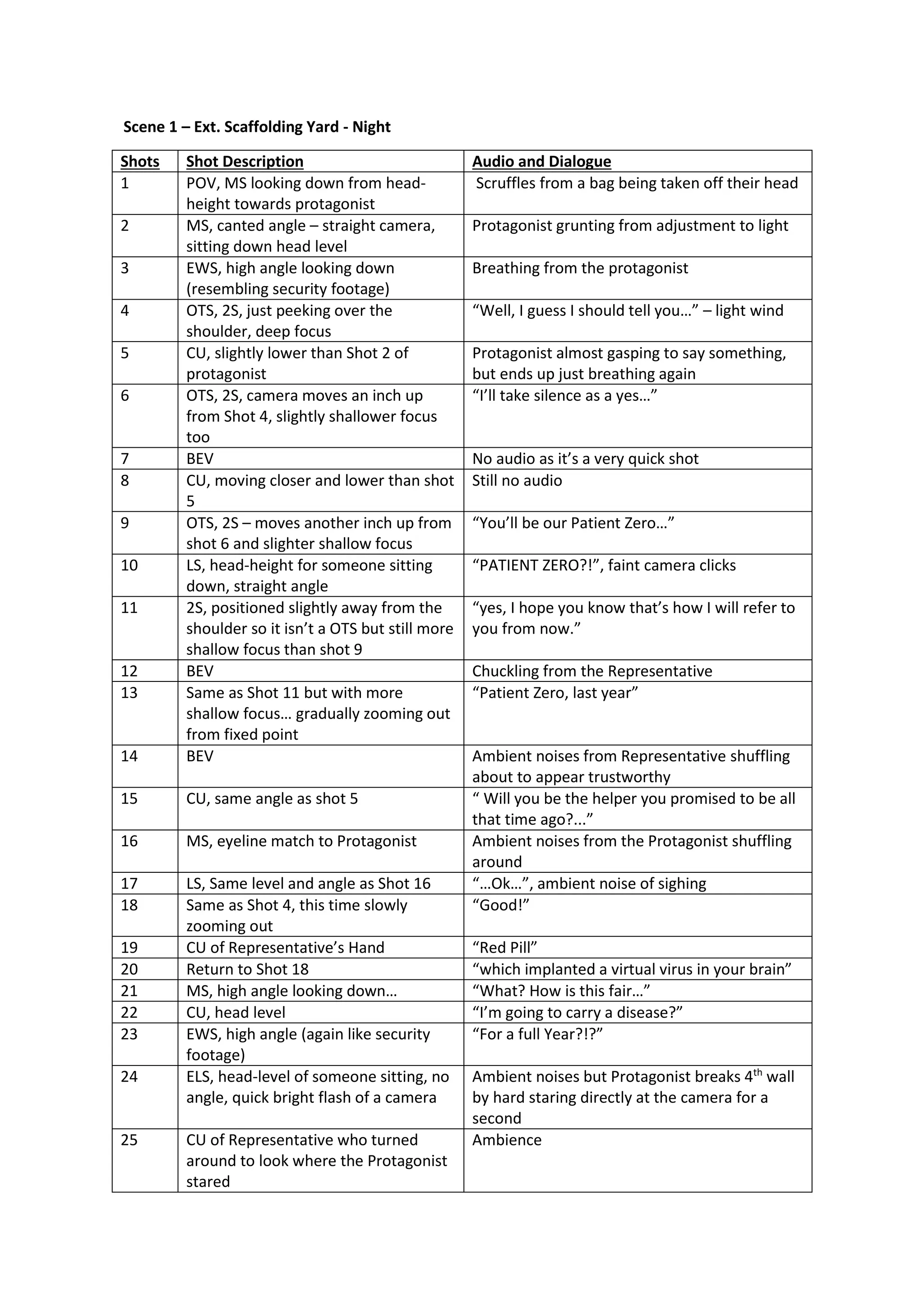 Centre of Circumference - Shot List.docx
