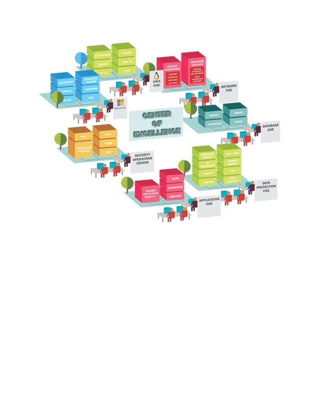 Center of Excellence or the COE Team - Netmagic - Netmagic | DOCX