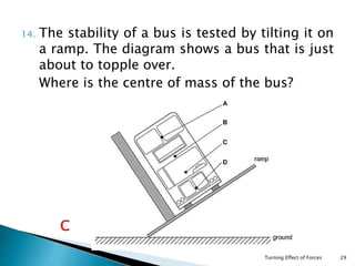 IGCSE PHYSICS: Equilibrium and Centre of Mass | PPTX