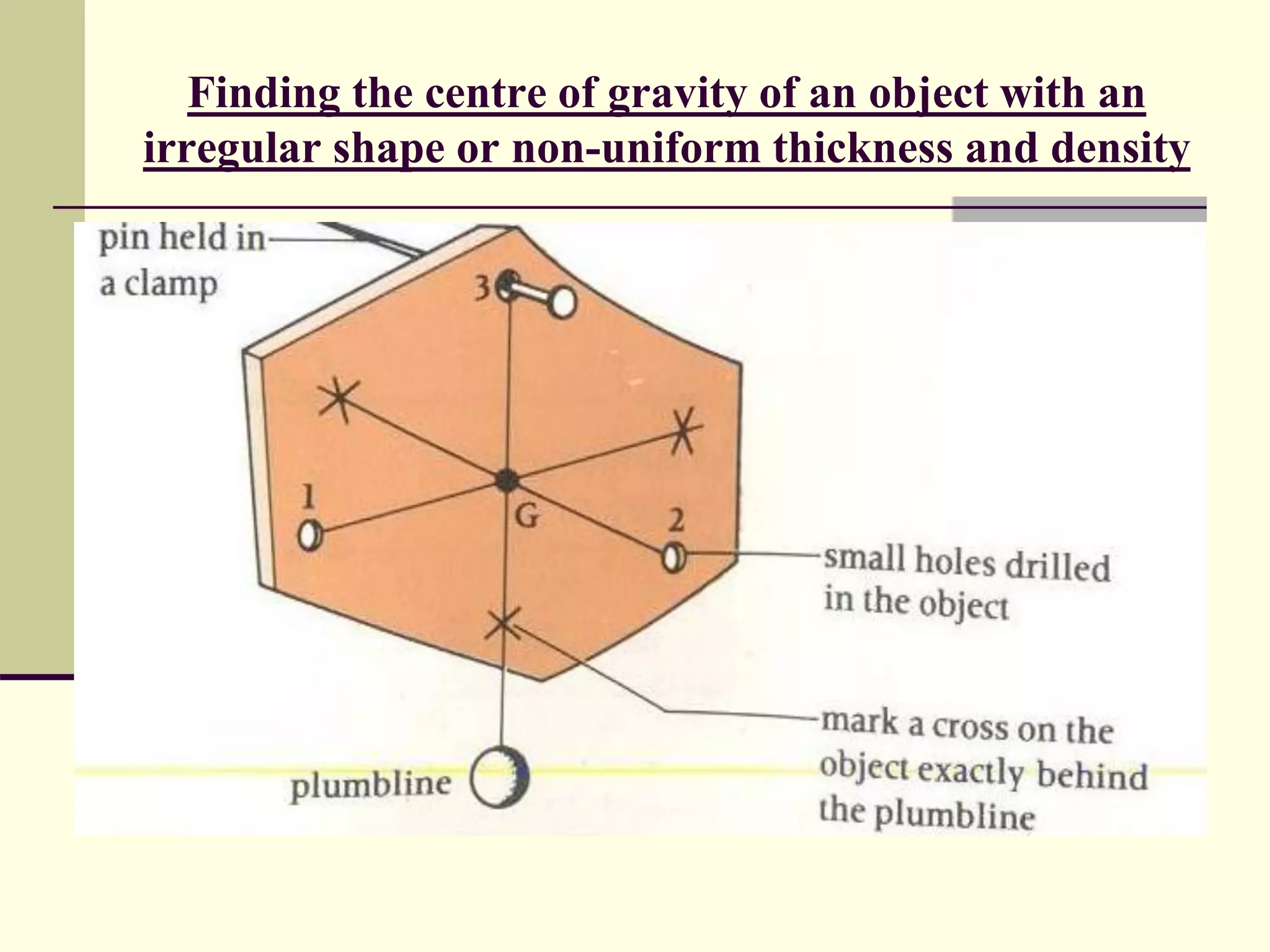 How To Calculate The Centre Of Gravity Of An Irregular Shape