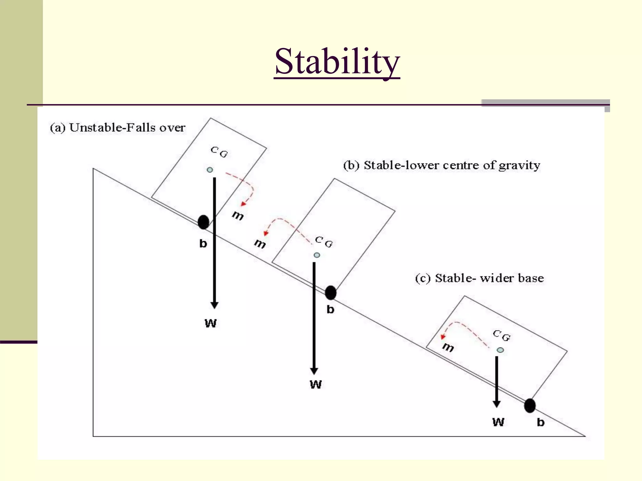Centre of gravity | PDF