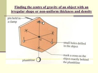 Irregular Center Of Gravity