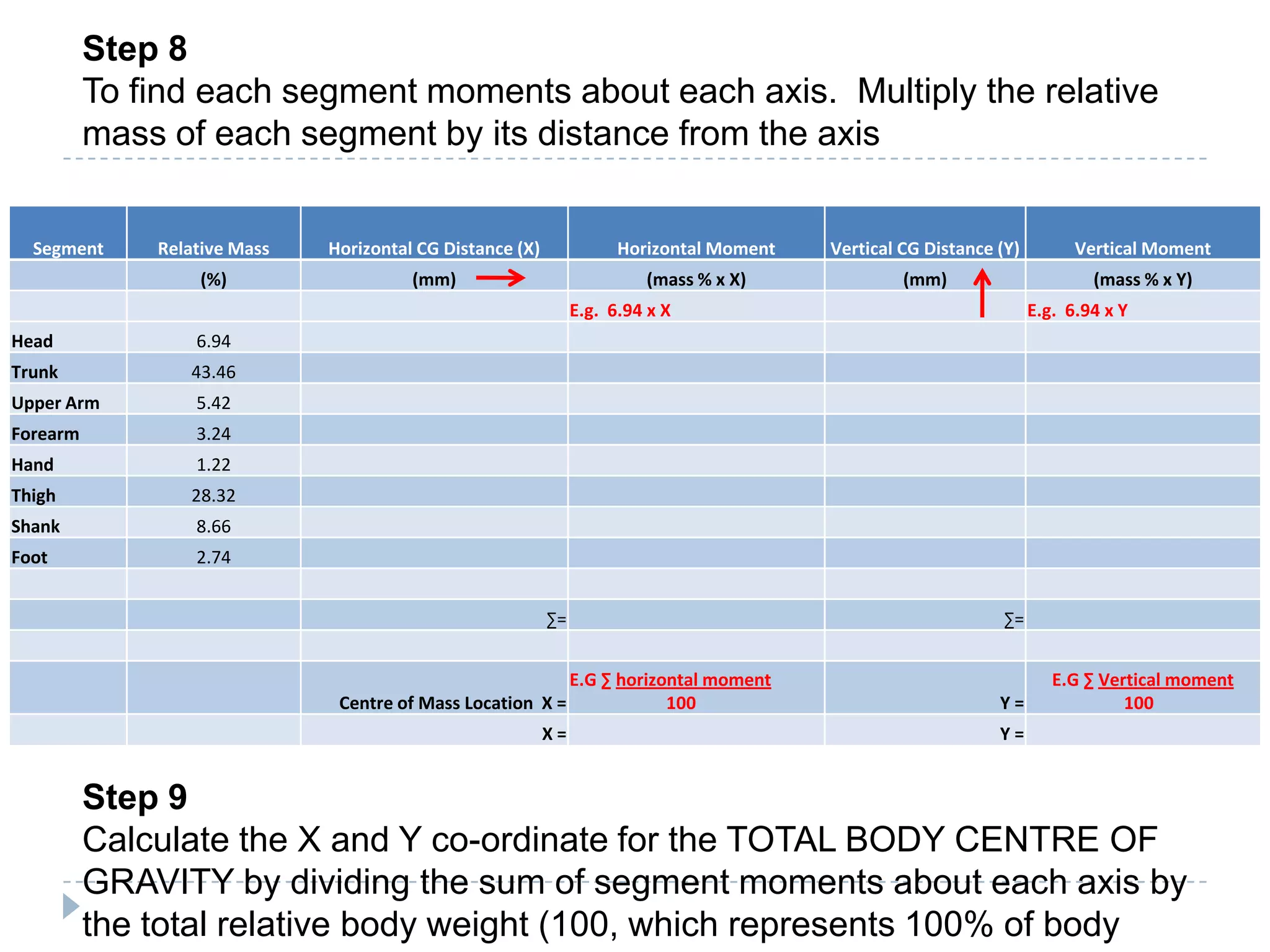 Centre of gravity segmental method | PPTX