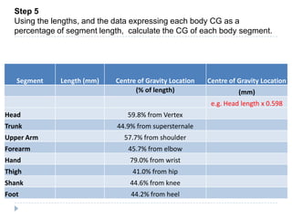 Centre of gravity segmental method | PPTX