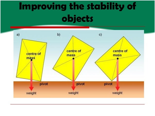 Centreofgravityandstabilitystuver 100518122326-phpapp02