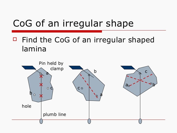 Centre Of Gravity And Stability centre-of-gravity-and-stability