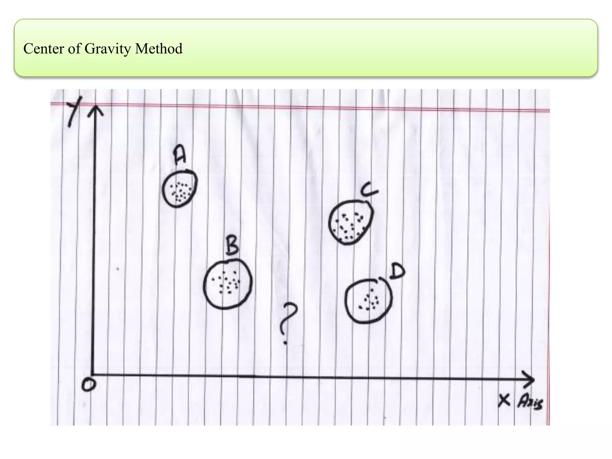 Centre of gravity method.pptx