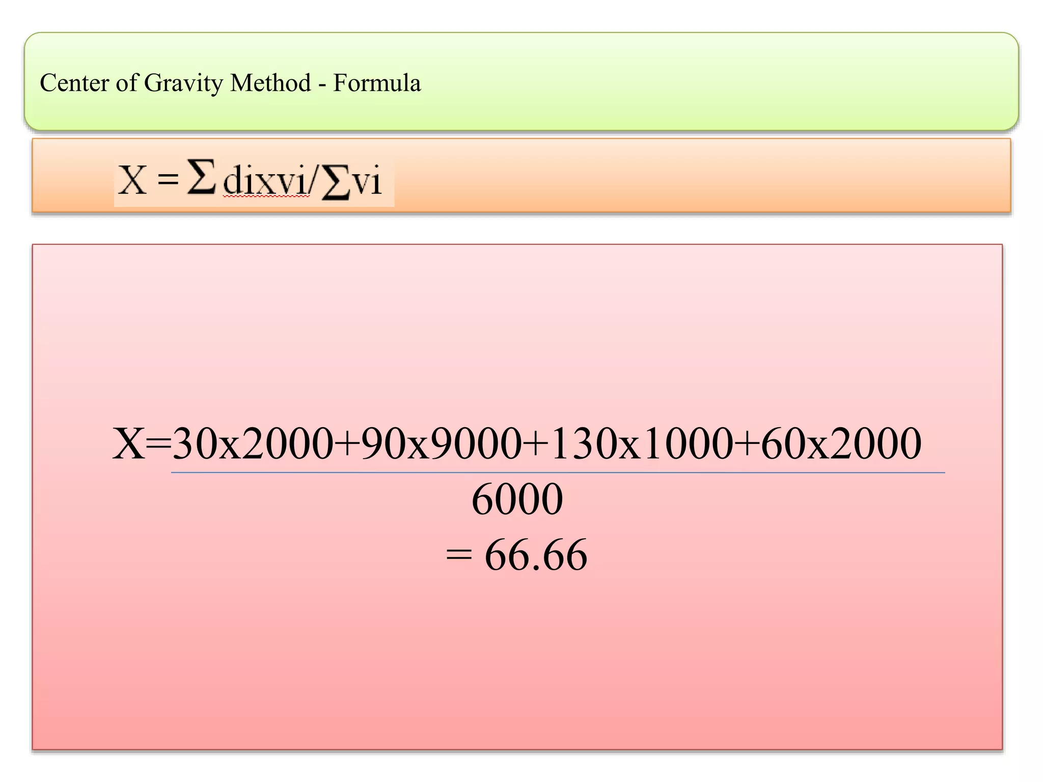 Centre of gravity method.pptx