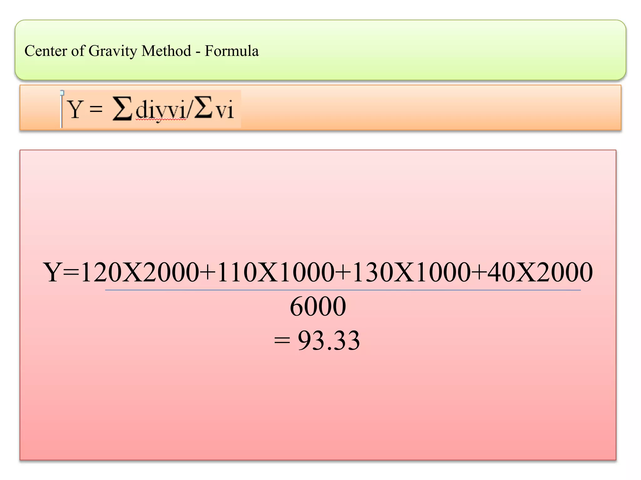 Centre of gravity method.pptx