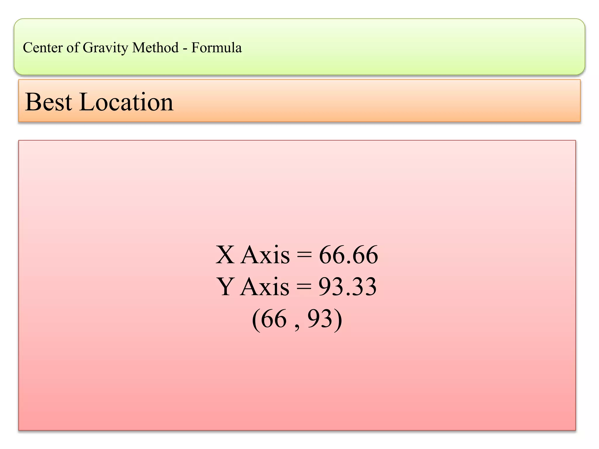 Centre of gravity method.pptx