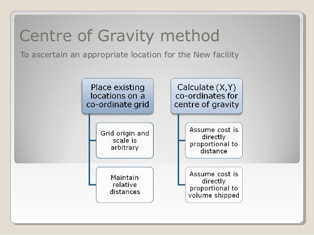 Centre of gravity method of location planning
