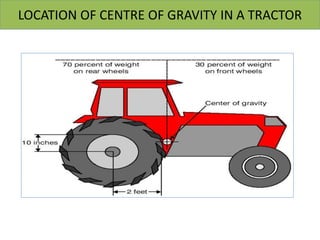 Centre of gravity of tractor.pptx