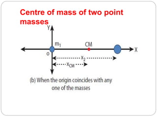 Centre of mass | PPTX