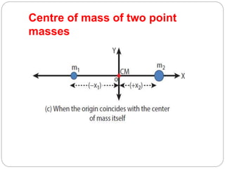 Centre of mass | PPTX