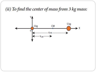 Centre of mass | PPTX