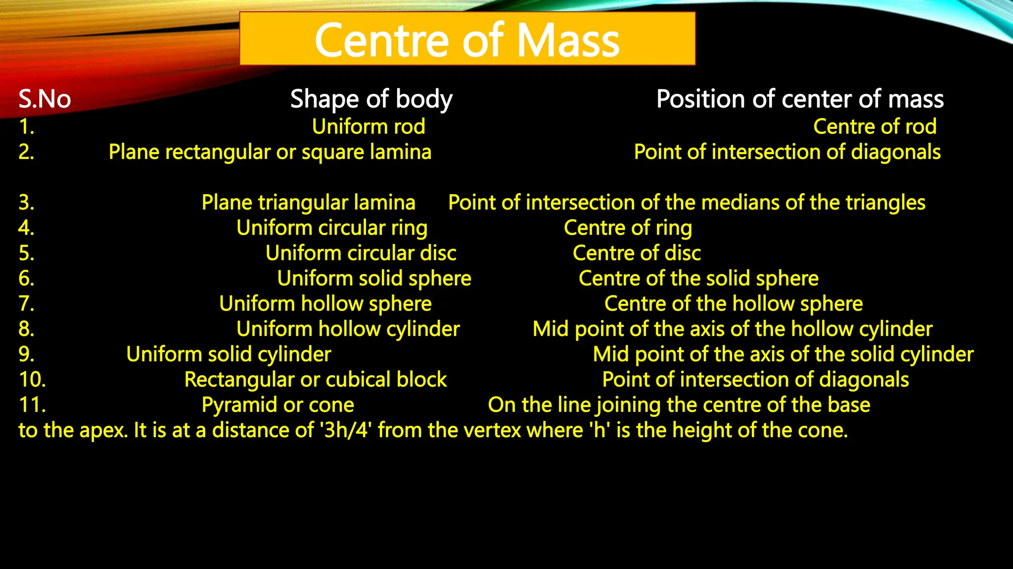 centre of mass of a body physics tsh.pptx