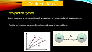 centre of mass of a body physics tsh.pptx