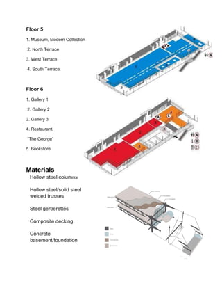Centre of pompidou | PDF