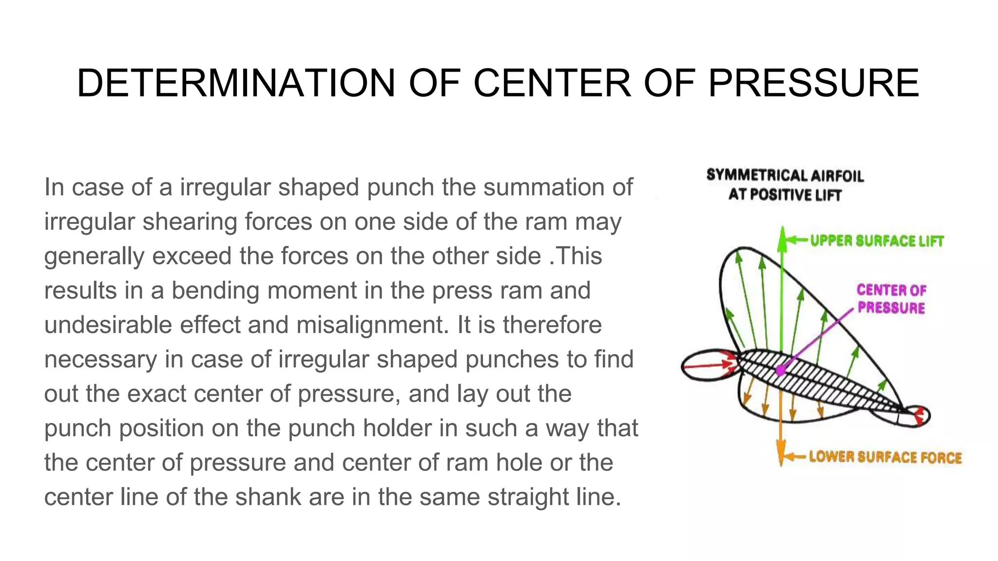Centre of pressure , its determination and importance | PPTX