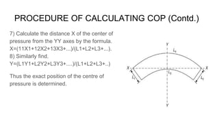 Centre of pressure , its determination and importance | PPTX