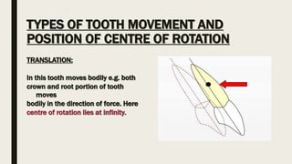 Centre of rotation | PPTX
