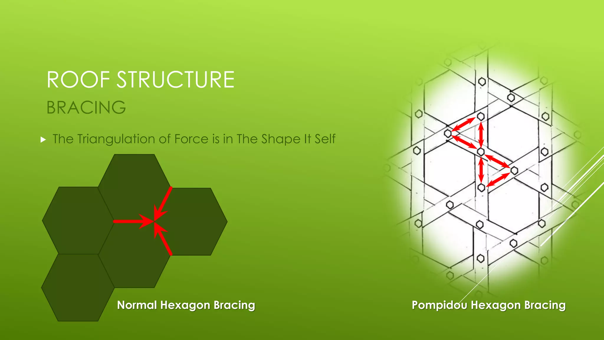 Holy Spirit University Kaslik - Structural Conception - Centre pompidou ...