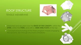 Holy Spirit University Kaslik - Structural Conception - Centre pompidou ...