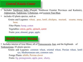 Centres of origin biodiversity and its significance | PPTX