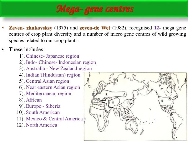 Centres of origin biodiversity and its significance