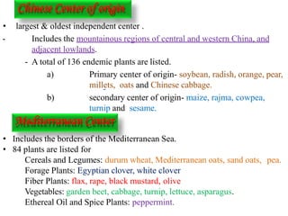 centres of origin-biodiversity and its significance.pptx