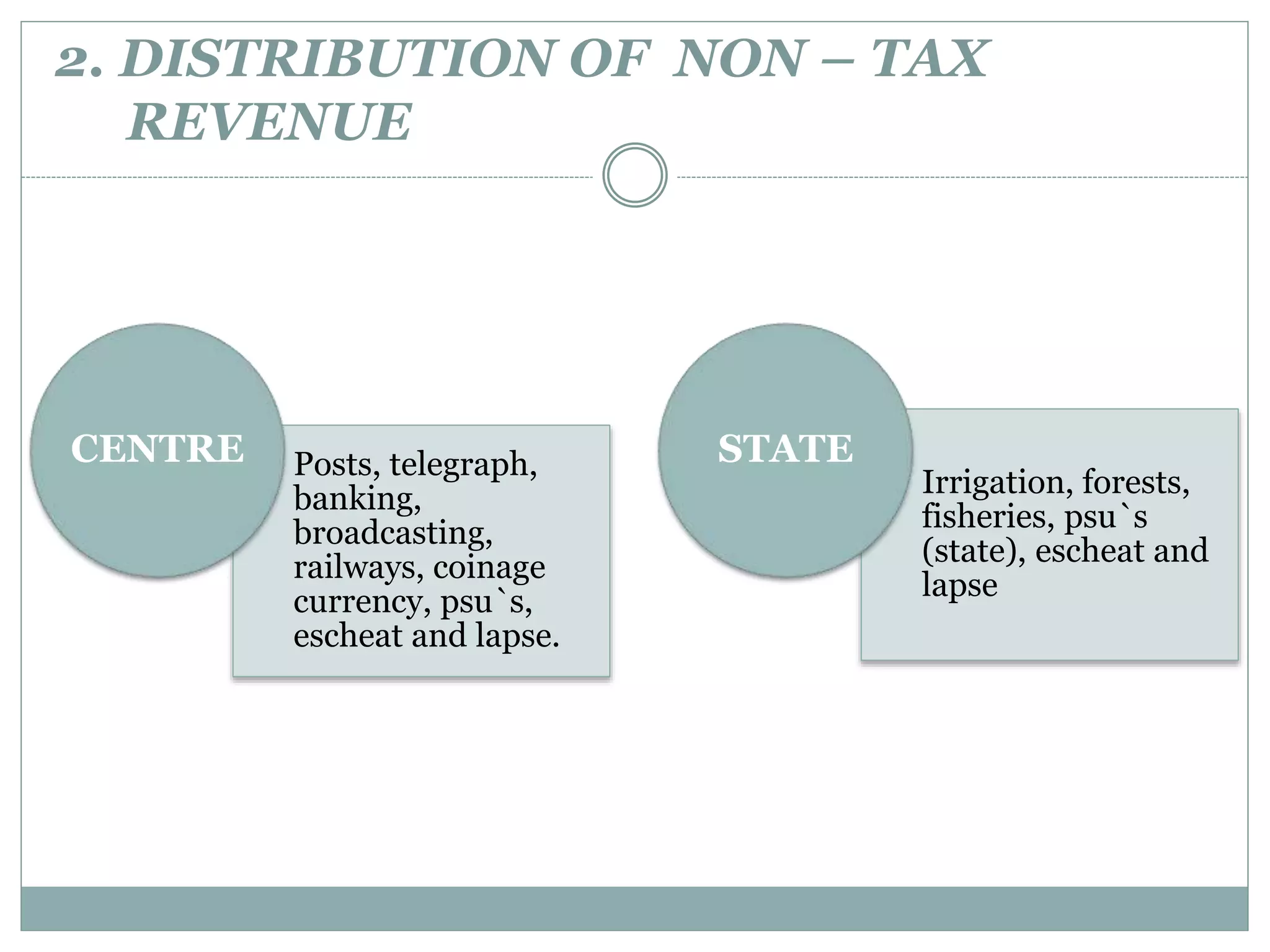 Centre state financial relations | PPTX