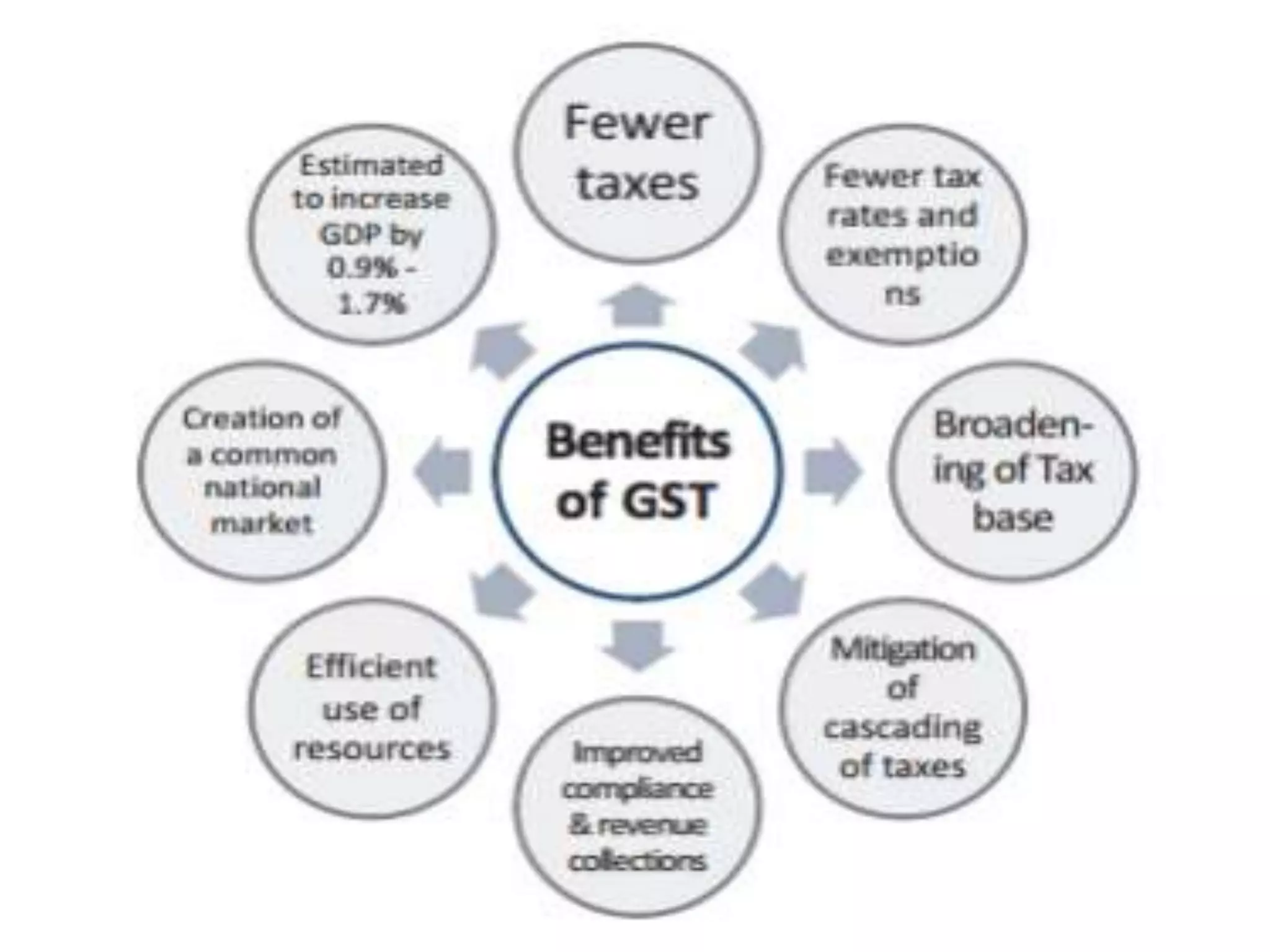 Centre state financial relations | PPTX