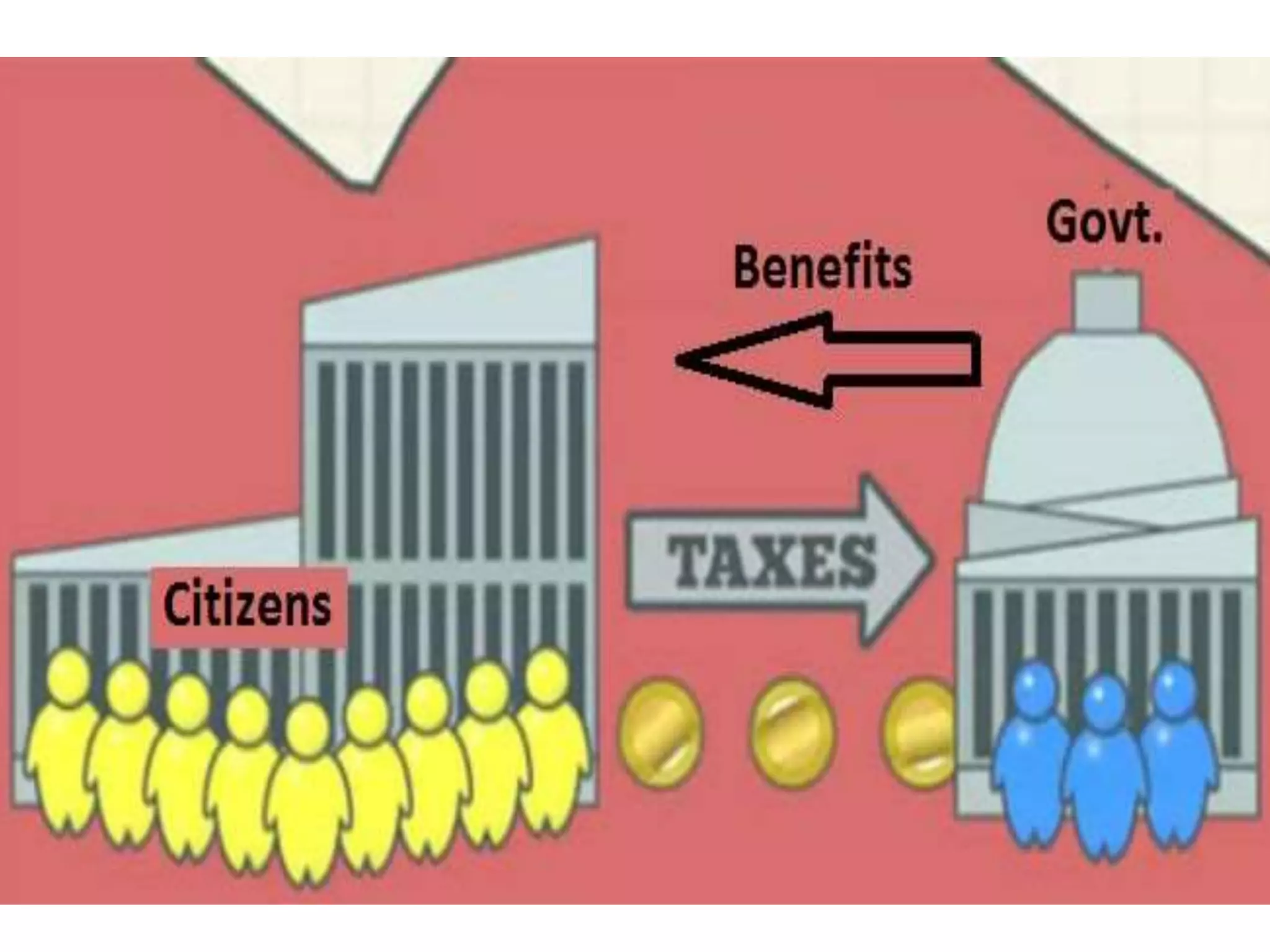 Centre state financial relations | PPTX