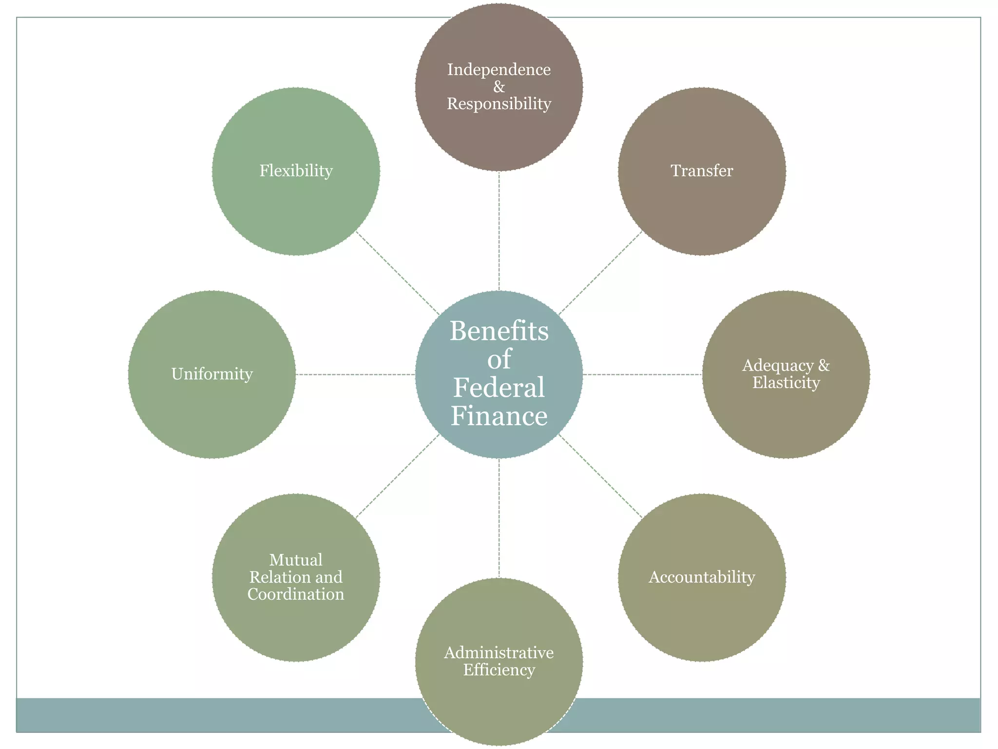 Centre state financial relations | PPTX