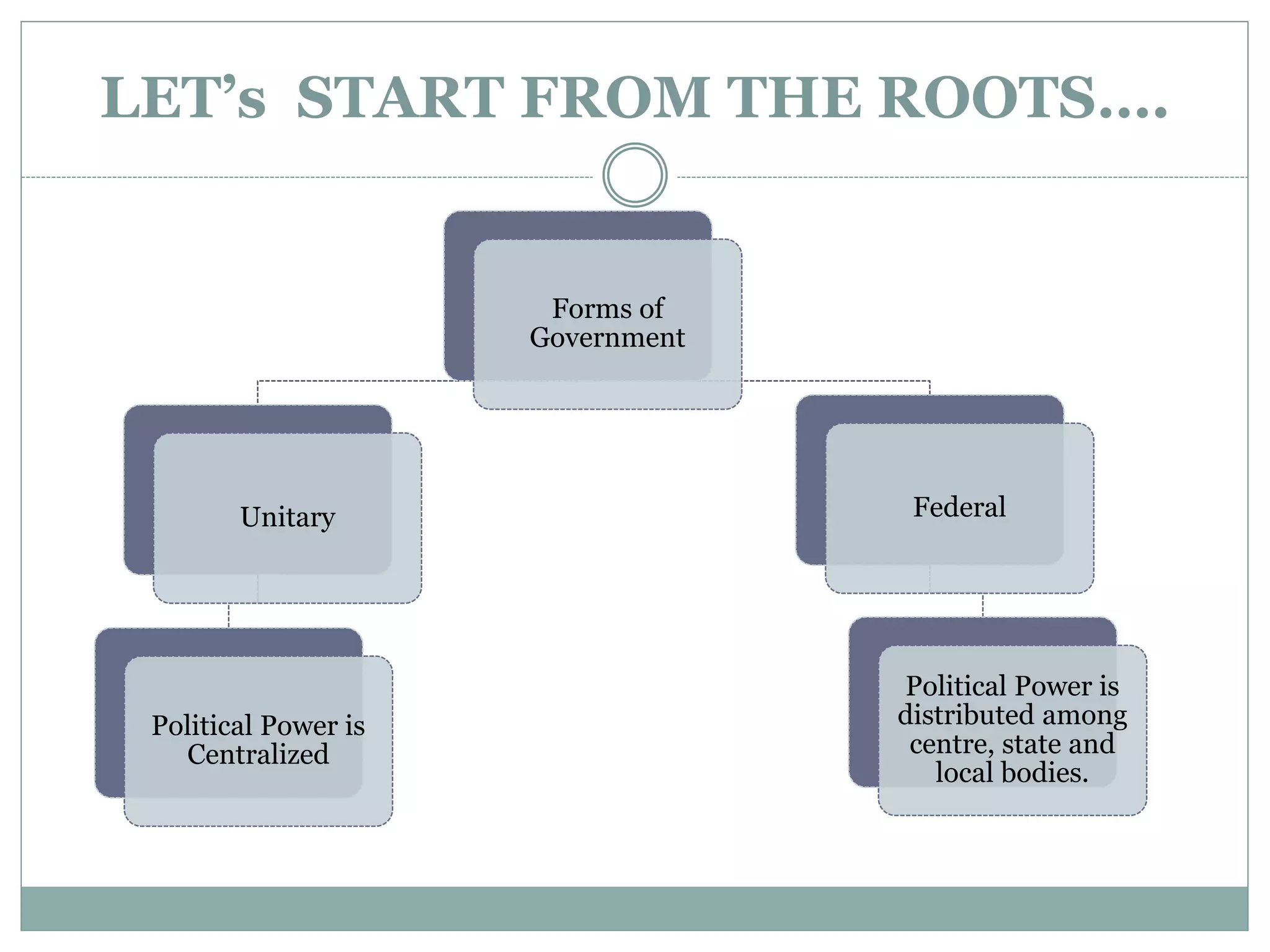 Centre state financial relations | PPTX