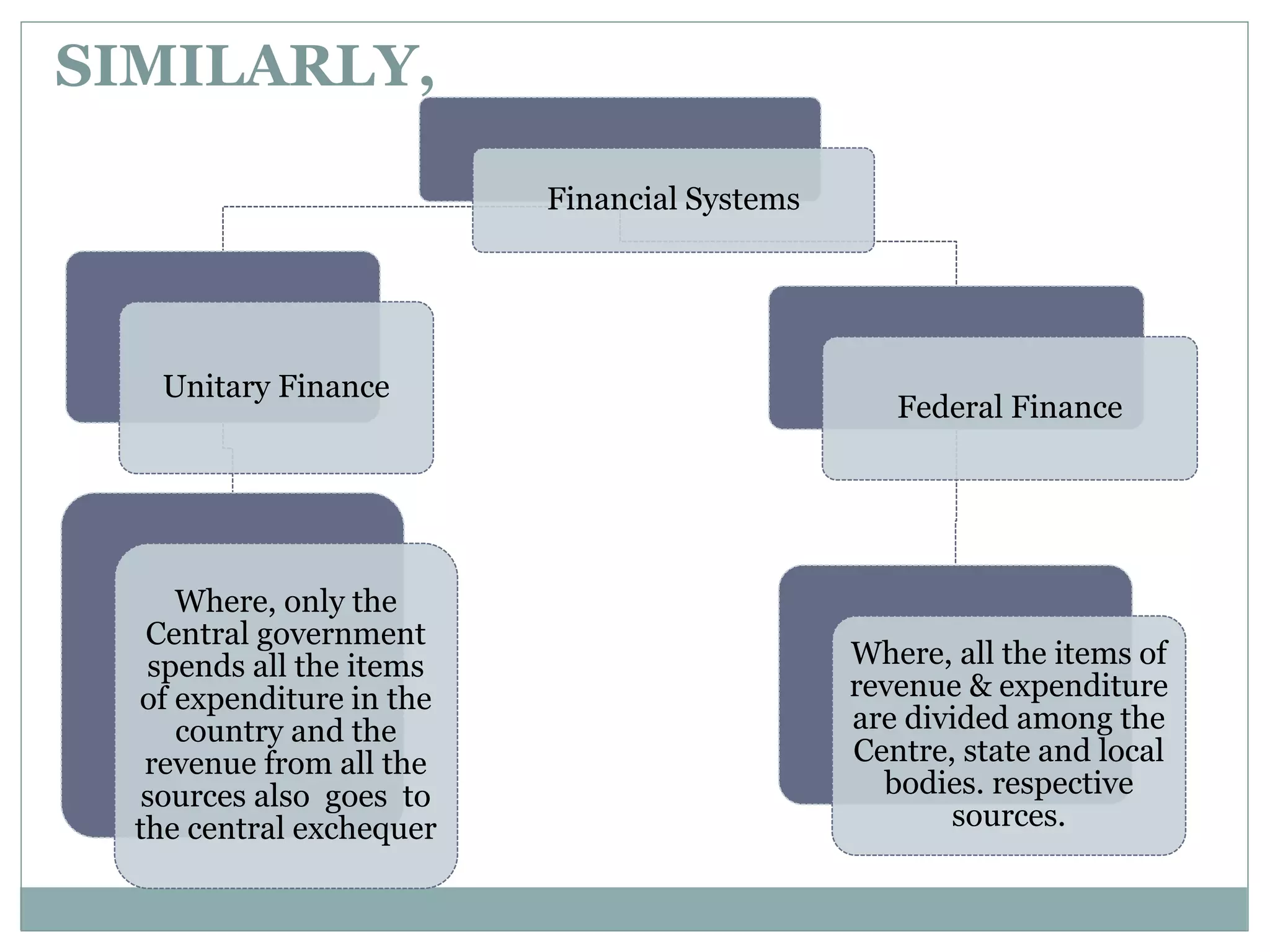 Centre state financial relations | PPTX