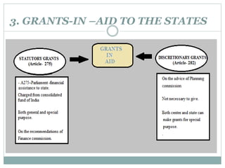 Centre state financial relations | PPTX