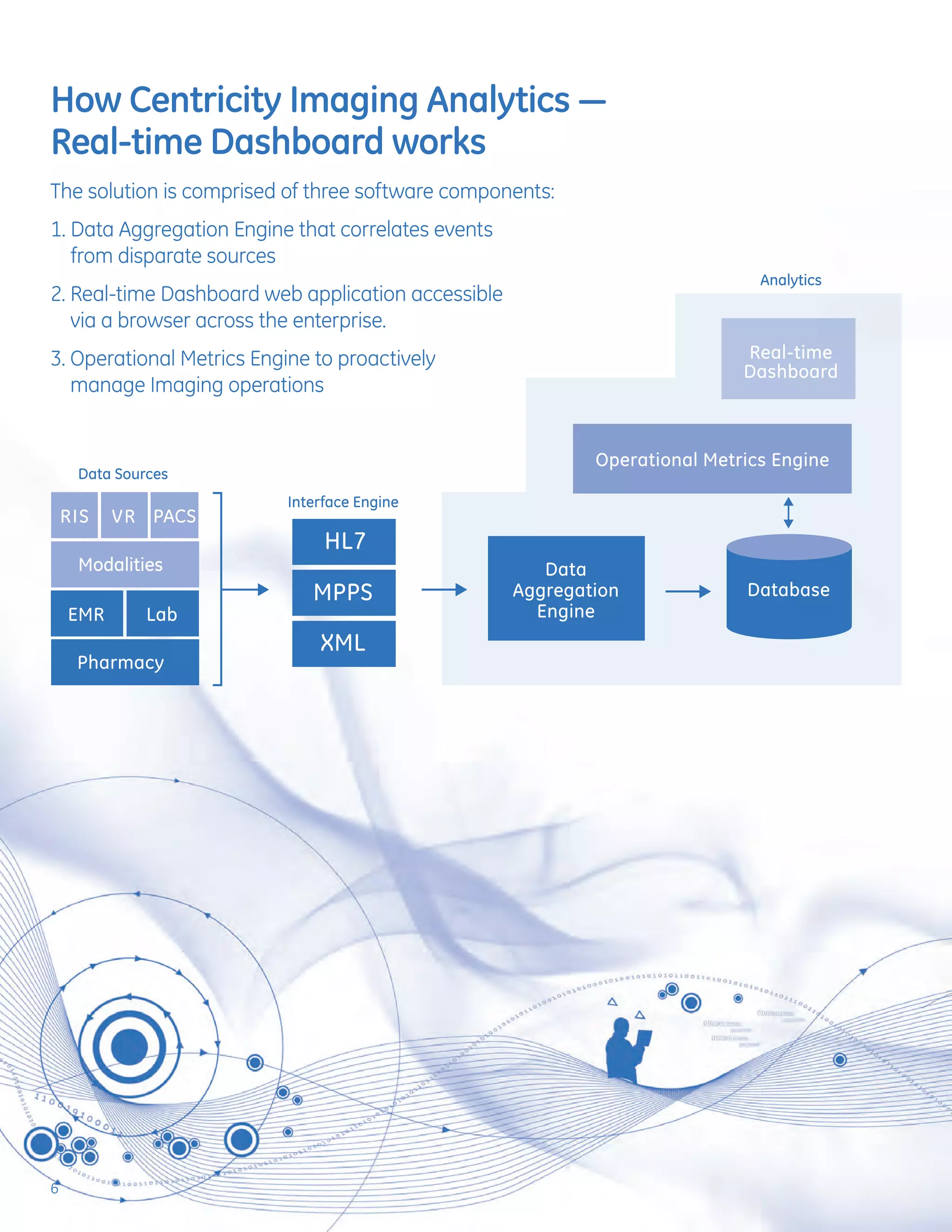 Centricity Imaging Analytics Brochure | PDF