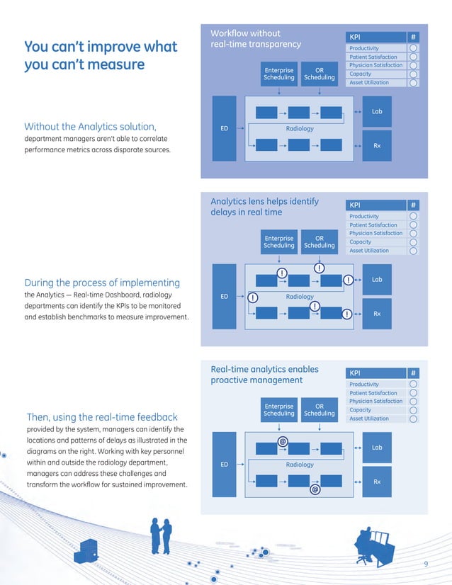 Centricity Imaging Analytics Brochure | PDF