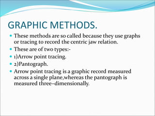 Centric jaw relation by Dr Rajanikanth AV | PPT