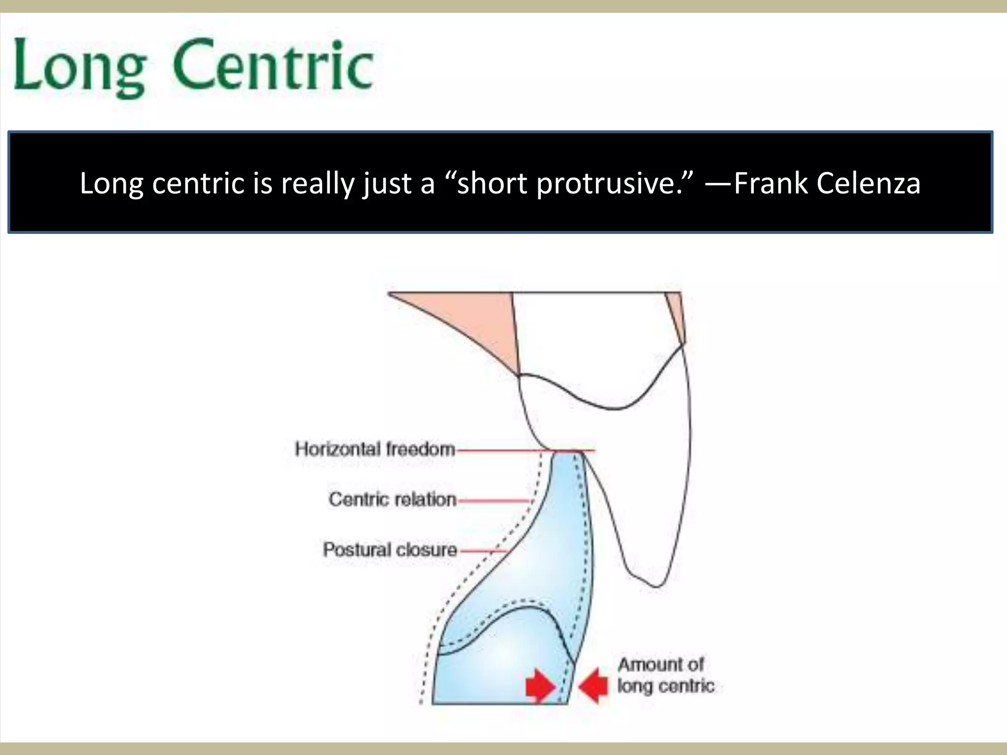 CENTRIC RELATION.pptx