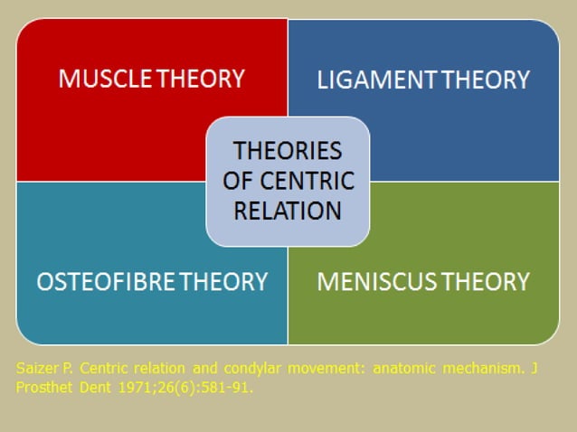 CENTRIC RELATION.pptx