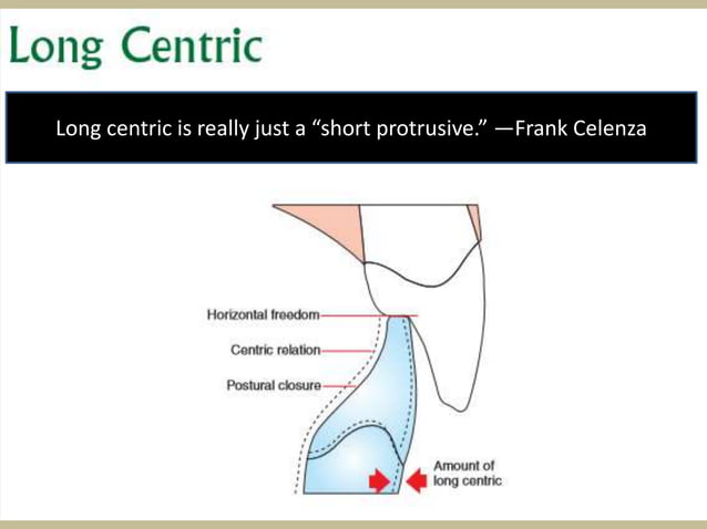 CENTRIC RELATION.pptx