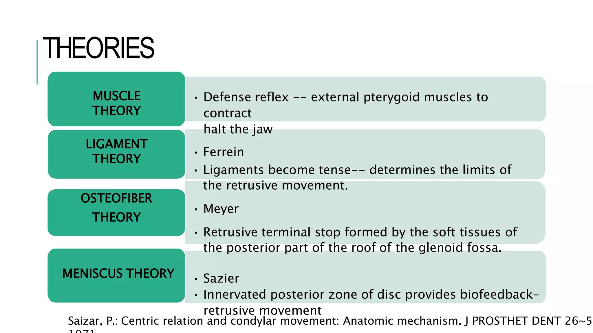 Centric Relation .pptx
