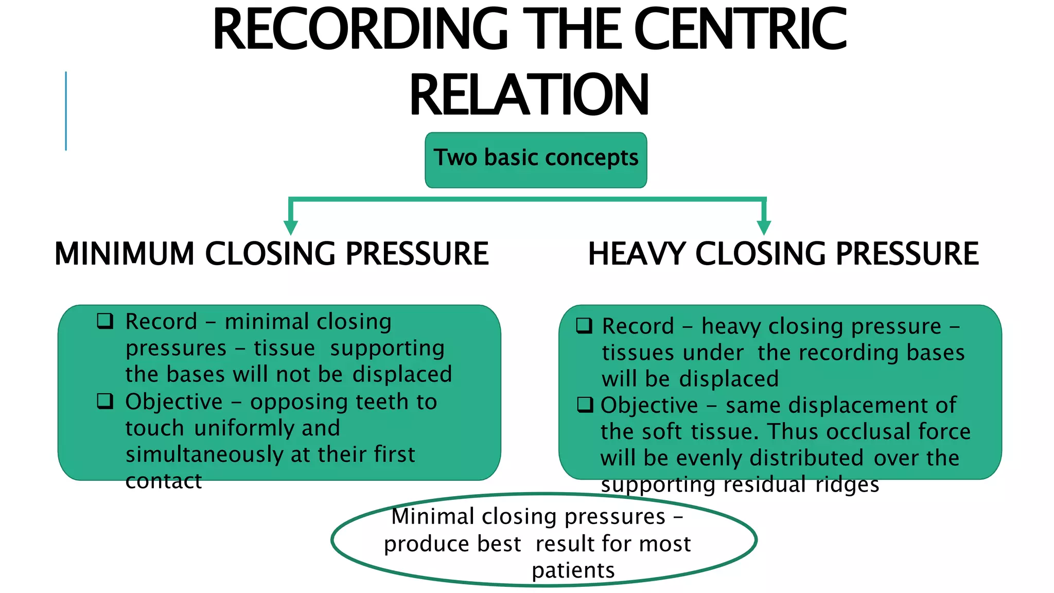Centric Relation .pptx