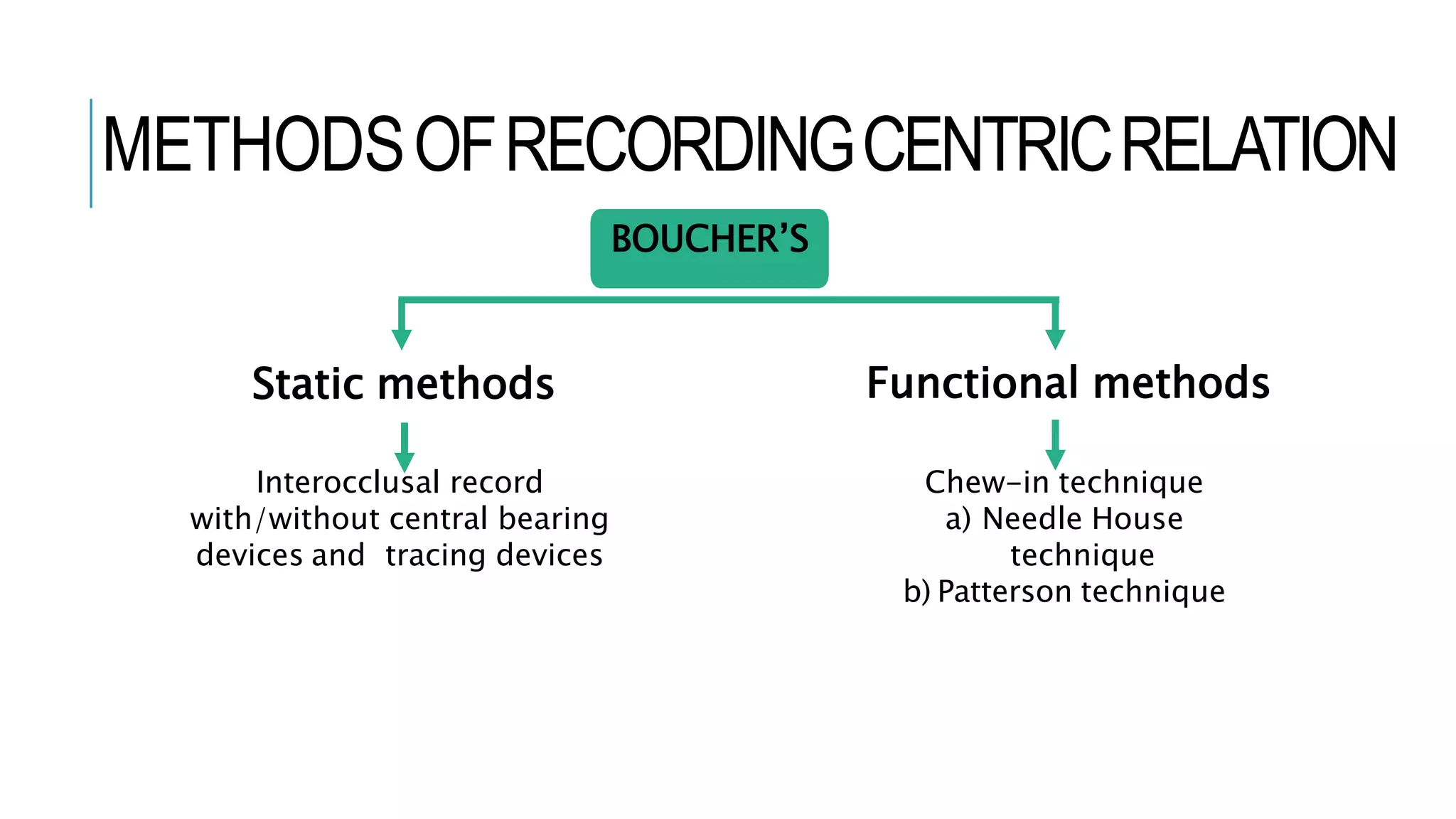 Centric Relation .pptx